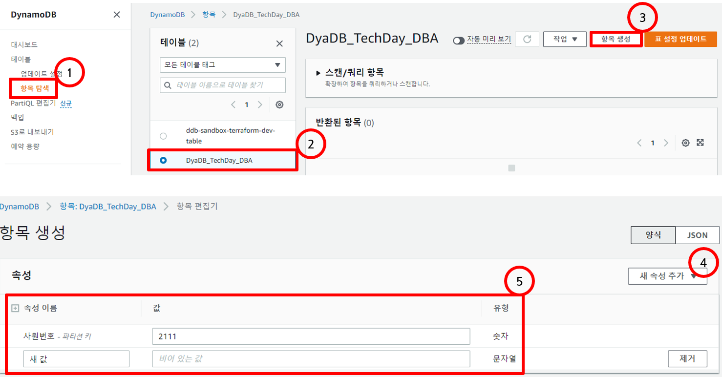 [AWS] DynamoDB란? – 교보DTS 기술 블로그