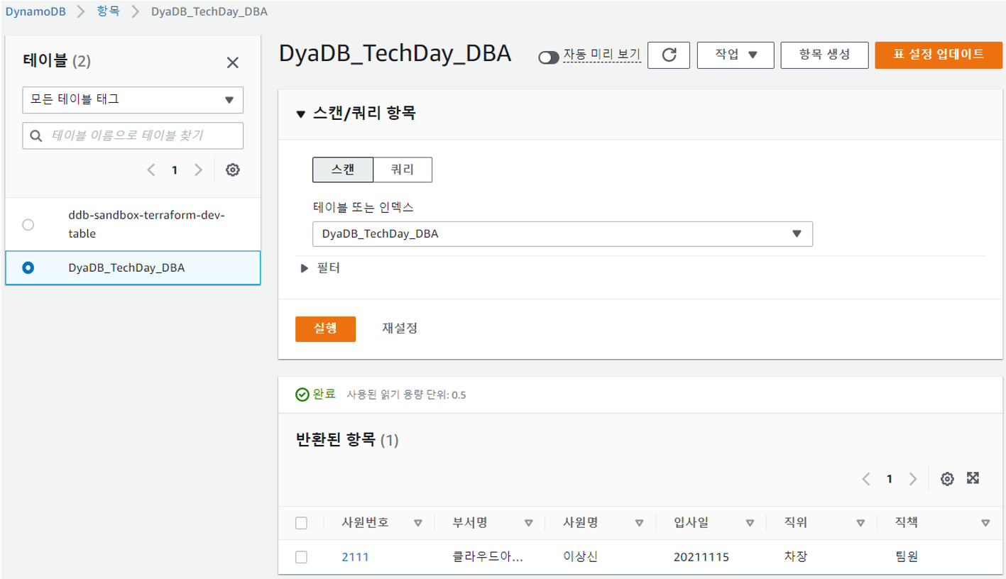 [AWS] DynamoDB란? – 교보DTS 기술 블로그