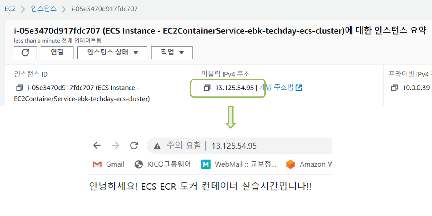 [AWS] ECS란? – 교보DTS 기술 블로그