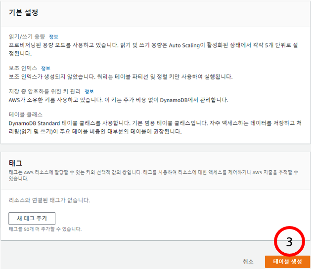 [AWS] DynamoDB란? – 교보DTS 기술 블로그
