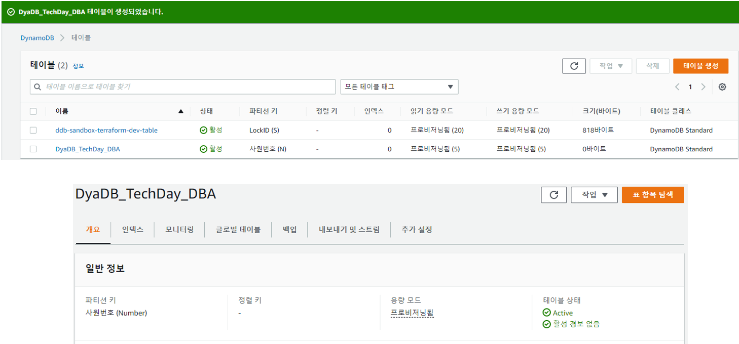 [AWS] DynamoDB란? – 교보DTS 기술 블로그