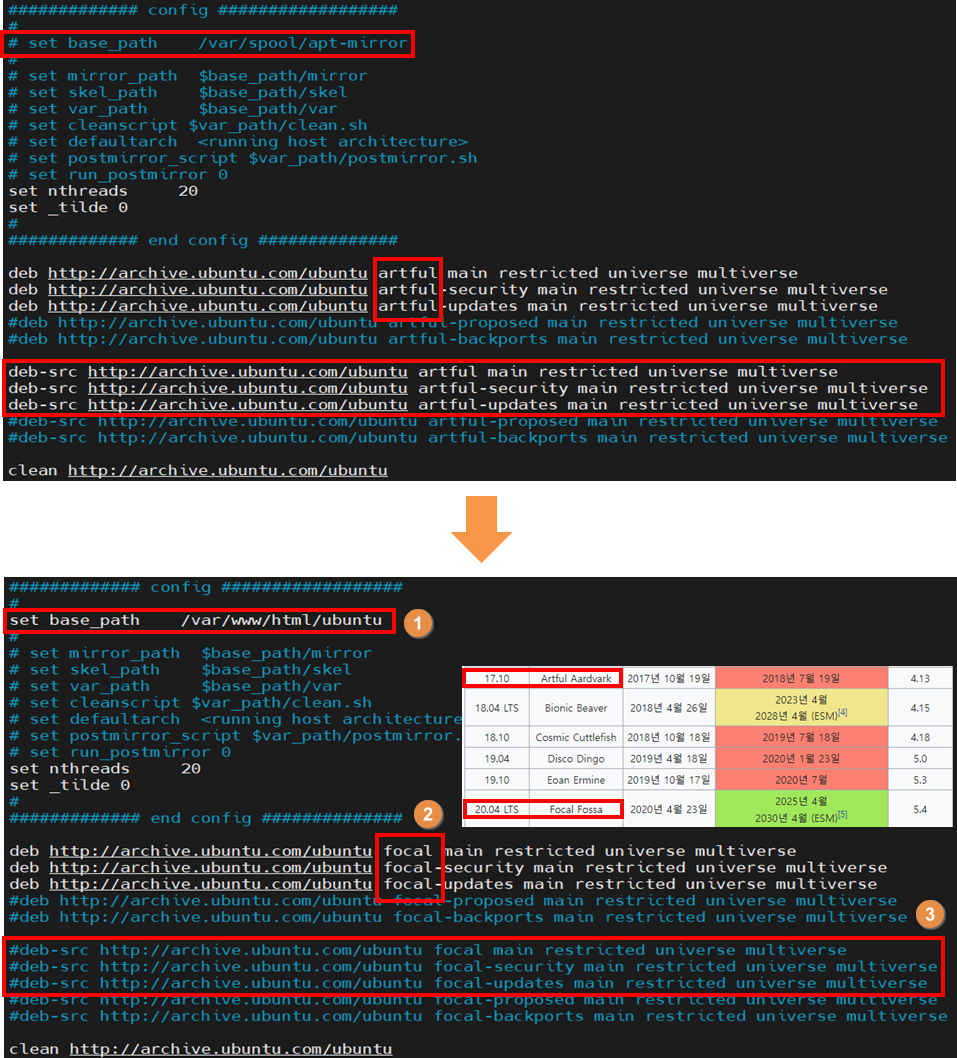 [Hands On] 폐쇄망에서의 O/S Patch – 교보DTS 기술 블로그