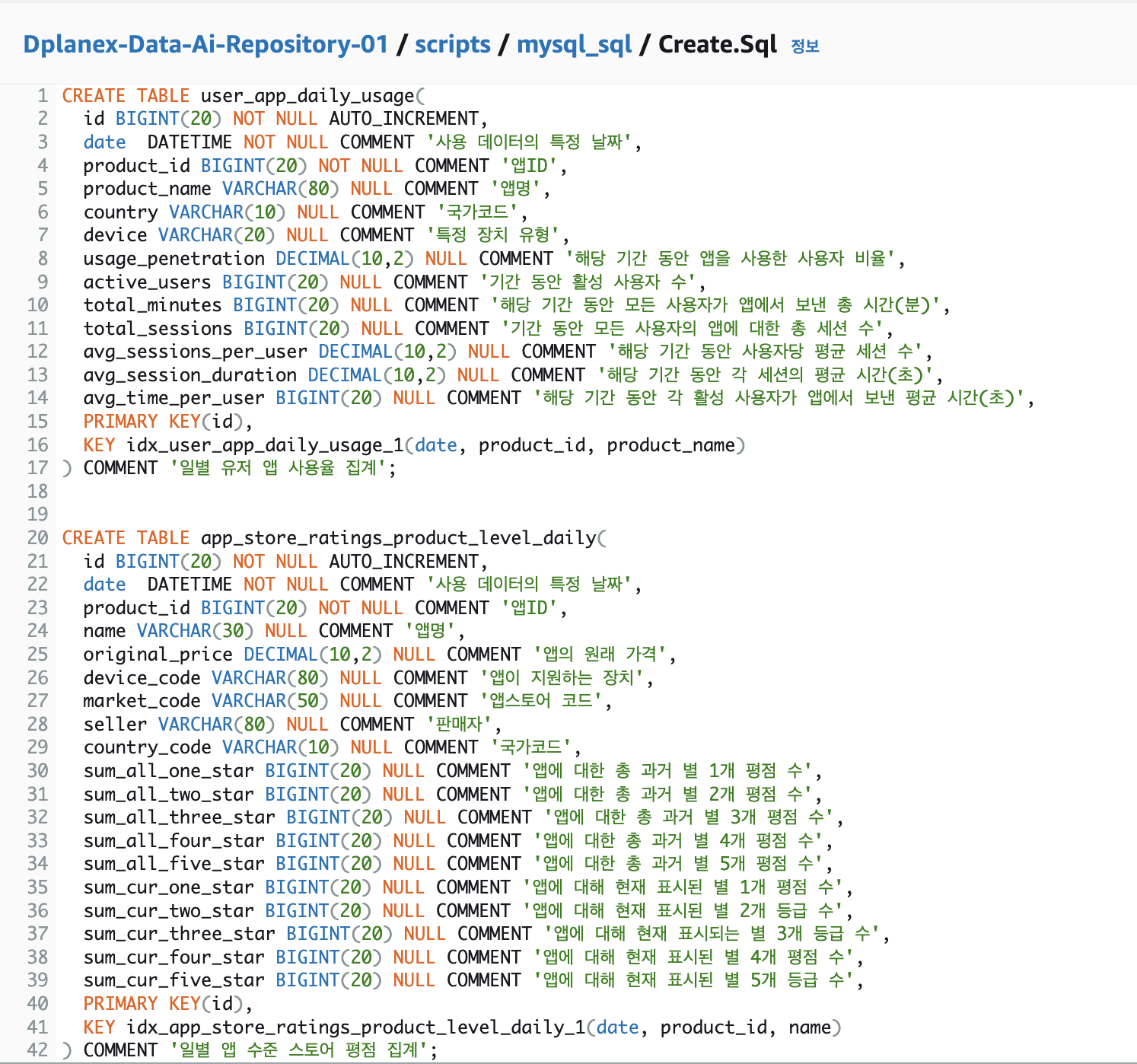 Hands On Athena로 데이터 분석 및 집계데이터 Rds Mysql 적재하기 교보dts 기술 블로그