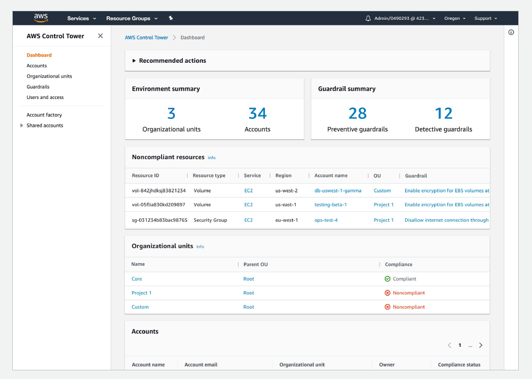 [AWS] Control Tower 란? – 교보DTS 기술 블로그