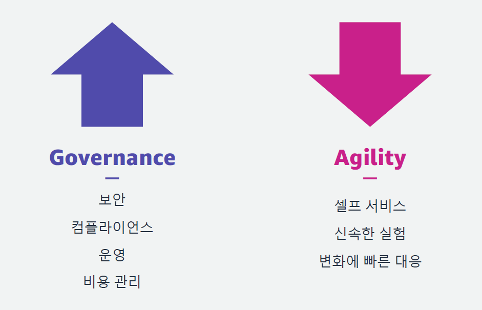 Aws Control Tower 란 교보dts 기술 블로그