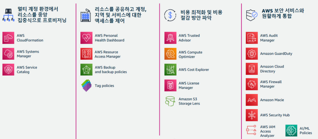 [AWS] Control Tower 란? – 교보DTS 기술 블로그