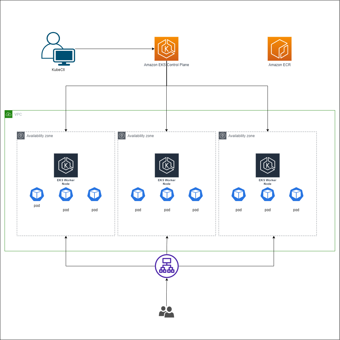 [Hands On] AWS EKS Cloud Watch Container Insights 구성 – 교보DTS 기술 블로그