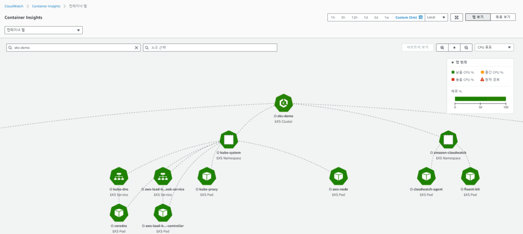 [Hands On] AWS EKS Cloud Watch Container Insights 구성 – 교보DTS 기술 블로그
