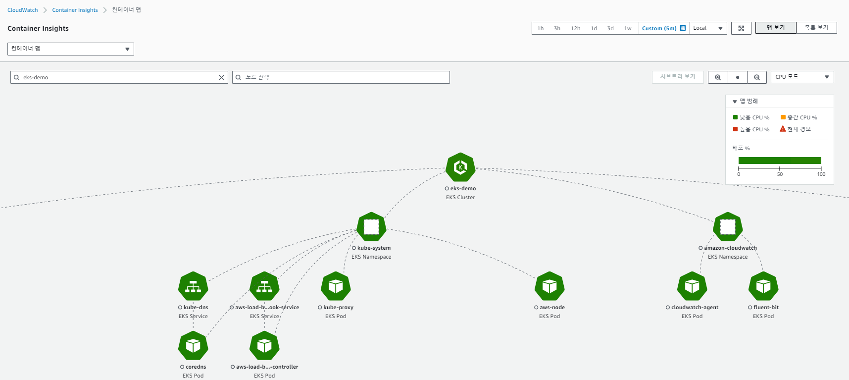 [Hands On] AWS EKS Cloud Watch Container Insights 구성 – 교보DTS 기술 블로그