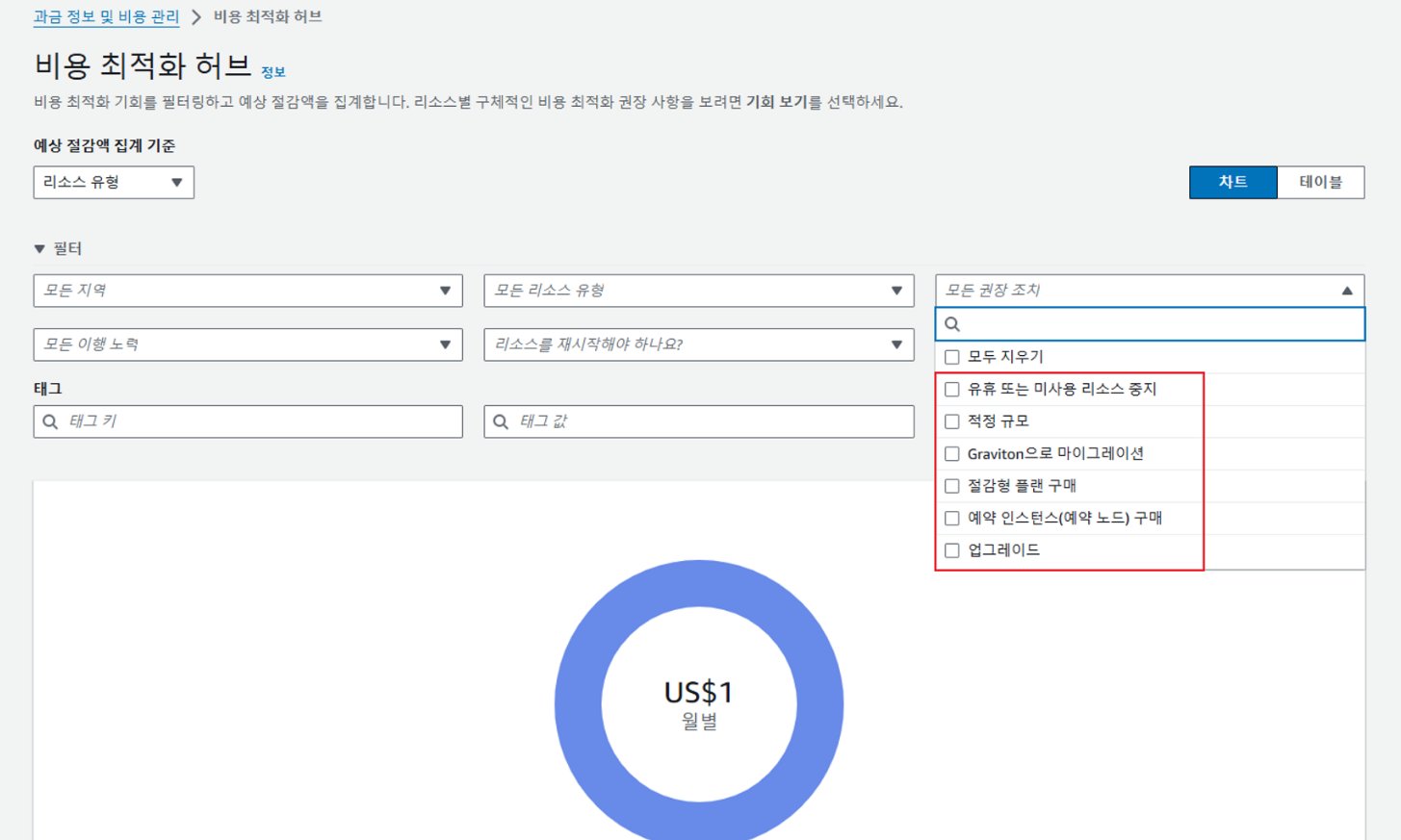 AWS CostOptimization Hub: 효율적인 클라우드 비용 관리의 중심 – 교보DTS 기술 블로그